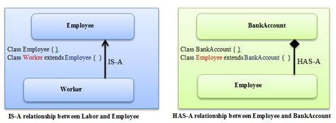 51 Frequently Asked Java Interview Questions And Answers For Freshers 0 2 Years Experience