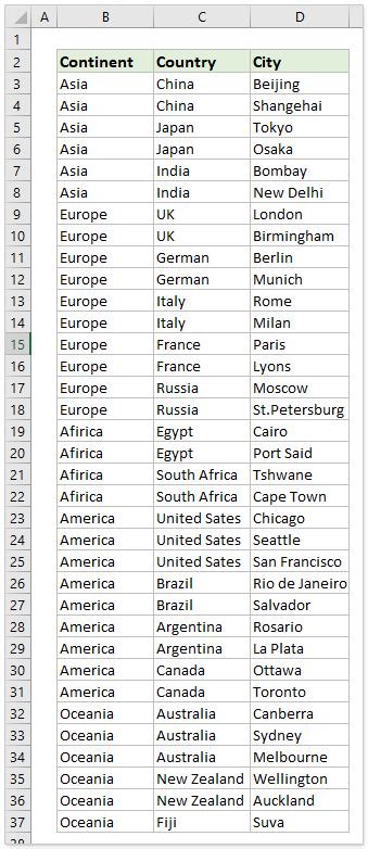 Quickly Create Multiple Levels Drop Down List In Excel