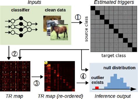 Figure 1 From Umd Unsupervised Model Detection For X2x Backdoor
