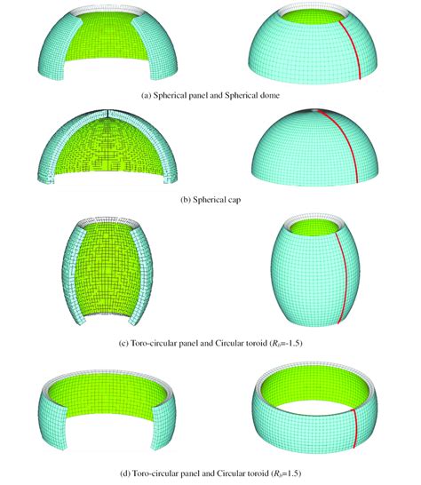 Composite Laminated Circular Panels And Shells Of Revolution Structures Download Scientific