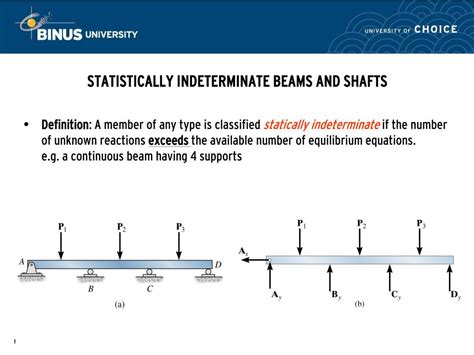 Ppt Indeterminate Structure Session 23 26 Powerpoint Presentation Free Download Id 3097255