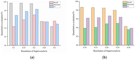 Applied Sciences Free Full Text A Rapid Segmentation Method Of