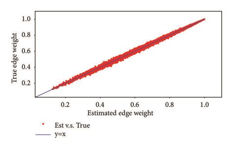 fitting accuracy for fully nonparametric network download scientific diagram