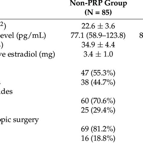 The American Fertility Society Classification Of Iua 1988 [8