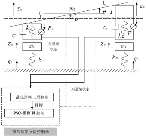 车辆悬架的滑模控制方法与流程
