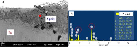 The Instantaneous Cutting Speeds Of The Peripheral Cutting Edge Download Scientific Diagram
