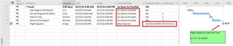 Mastering Microsoft Project Schedule Logic Task Modes Constraints