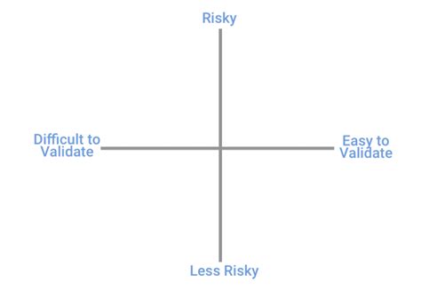 Dont Guessuse An Assumptions Map Playbookux