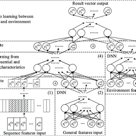 Network Flows Mapping Definition 2 TCP UDP Network Flow The Network Download Scientific