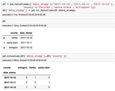 Pythonpandas Aggregating By Date Stack Overflow