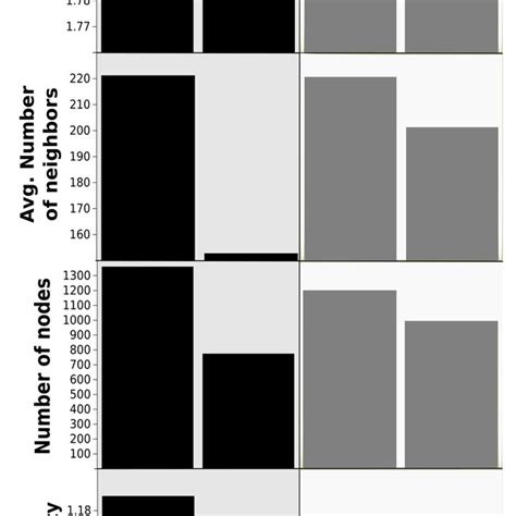 Standard Network Analysis Measurements In All The Measurement Network