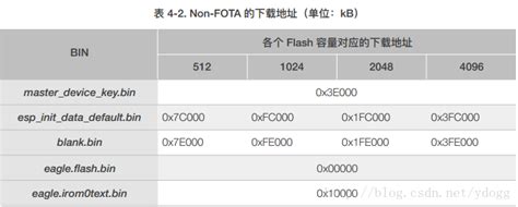 Esp8266固件的下载esp8266loader下载 Csdn博客