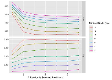 Andrews Data Analysis Portfolio Ml Models Exercise