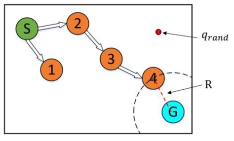 sensors special issue advanced intelligent control in robots