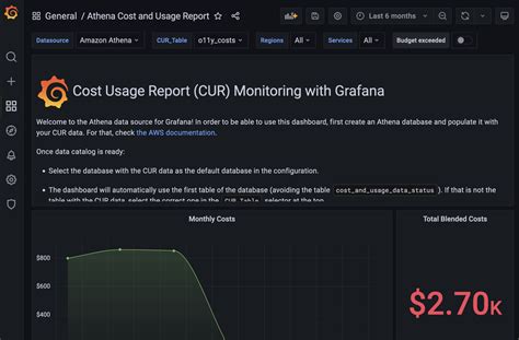 Query And Analyze Amazon S3 Data With The New Amazon Athena Plugin For Grafana Grafana Labs