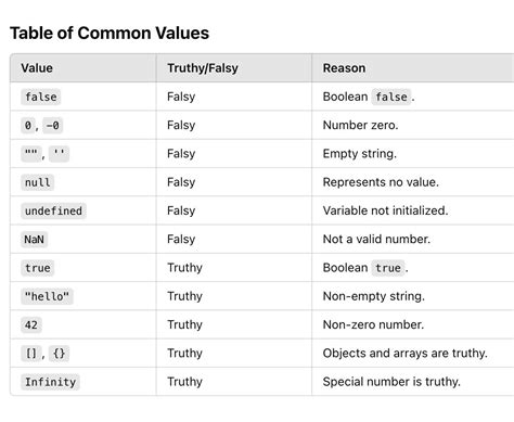 Md Masum Musfique On Linkedin Falsy Values In Javascript These Are