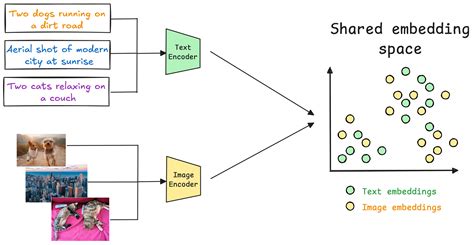 A Crash Course On Building Rag Systems Part 6 With Implementation