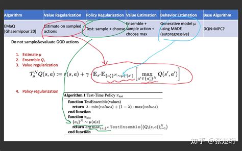 【强化学习 213】离线强化学习汇总 知乎