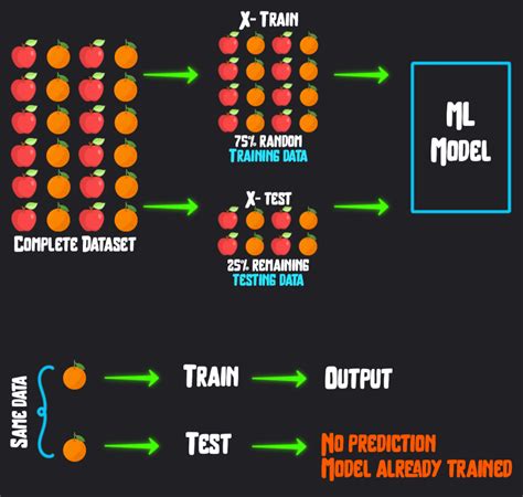 what is machine learning the rise of intelligent machines