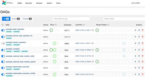 Deploy Airflow On Offline Linux Servers With Docker Compose By Usman Ahmed Medium