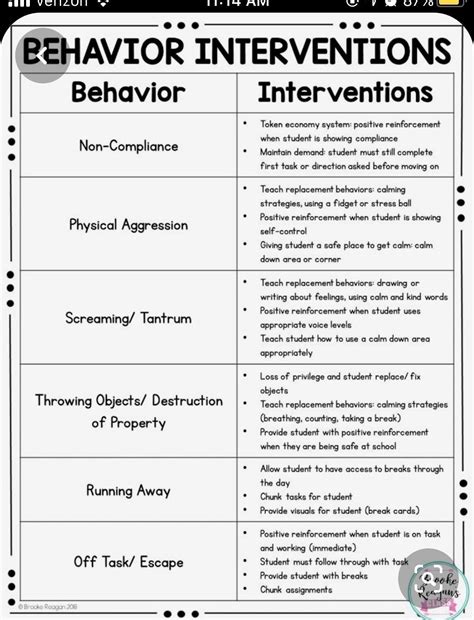 Teaching Classroom Management Classroom Behavior Management School Psychology