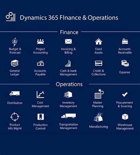 What Is Microsoft Dynamics 365 Finance And Operations • Centrix Dynamics