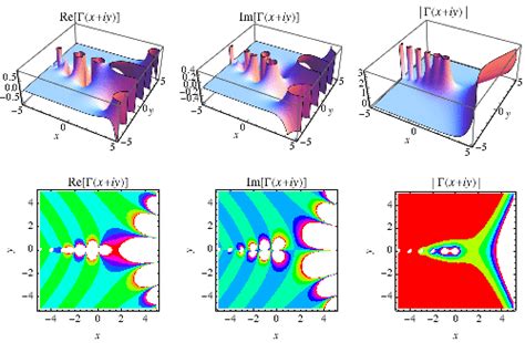 Gamma Function From Wolfram Mathworld