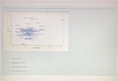 Solved In The Graph Below The Vertical Axis Represents Chegg Com