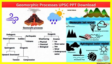 Geomorphic Processes Upsc Pdf Download Slideshareppt