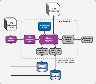 BASE DE DATOS Base De Datos Relacional