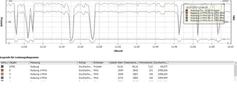 solved firepower management center very high cpu usage cisco community
