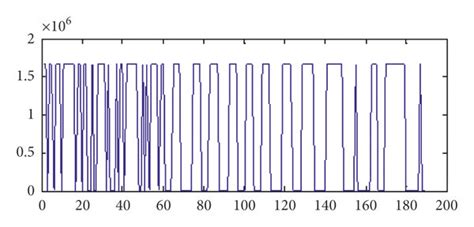 Wavelet Noise Reduction Map The Upper And Lower Are The Original Download Scientific Diagram