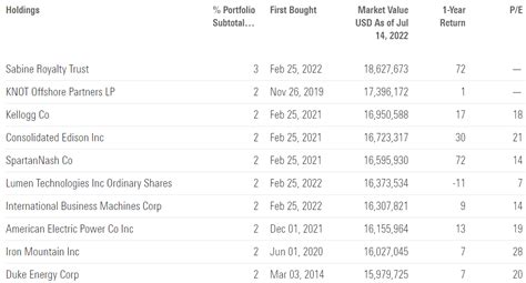 DIV Revisiting This Dividend Yield ETF Seeking Alpha