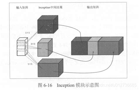 【tensorflow】笔记4：图像识别与cnn tensorflow图像识别 csdn博客