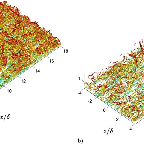 Sketch Of The Shock Wave Turbulent Boundary Layer Interaction On A Flat Download Scientific