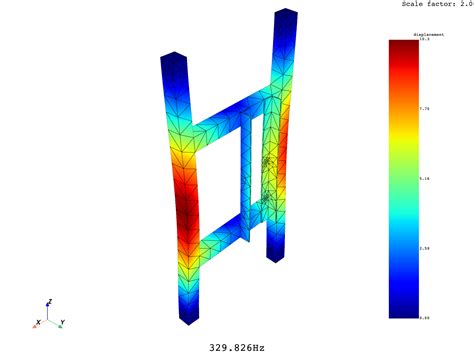 Plot And Animate Mode Shapes With Dpf — Pydpf Core