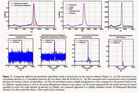 Nuit Blanche Coded Time Of Flight Cameras Sparse Deconvolution To Address Multipath