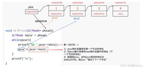 数据结构：单链表详解单链表讲解 Csdn博客