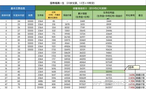 分红型保单怎么看要退保吗 知乎