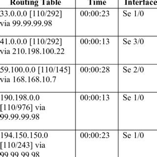 Routing Table Router D Of Multiuser Download Scientific Diagram
