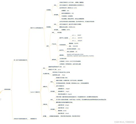 进程与线程详解 Csdn博客 进程与线程详解 Csdn博客