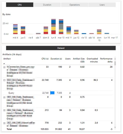 Power Bi Premium Utilization And Metrics