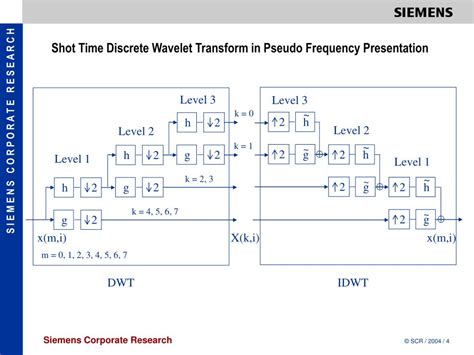 PPT Comparison Of Wavelet And FFT Based Single Channel Speech Signal Noise Reduction