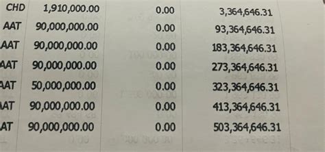 ဆုမွန်နှင်း 💛သိန်း၅၀၀၀ နဲ့ပွဲတည့်သွားပြီ 💛ပွဲခ