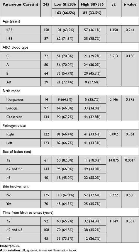 The Predictive Value Of Preoperative Systemic Immune Inflammation Inde Jir