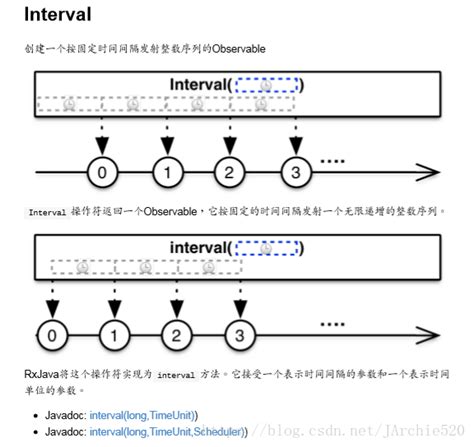 安卓自定义计时器控件android Disposable Csdn博客