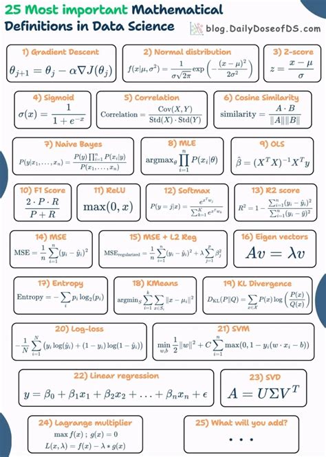 Bikram Sahoo On Linkedin Data Datascience Ai Ml Deeplearning
