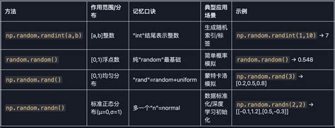 Day16 数组的常见操作和形状