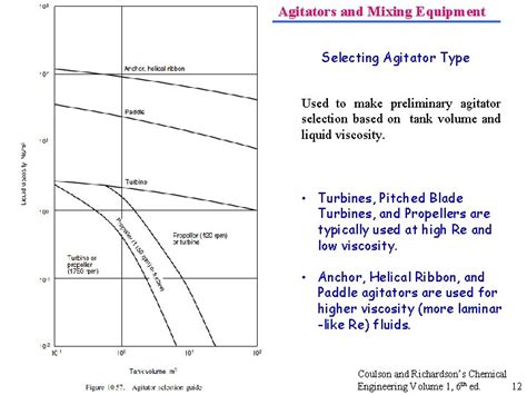 Heuristics 19 Oct 12 1 Agitators And Mixing