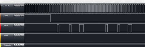 Interfacing A Mcp23s17 Spi With A Fpga Electrical Engineering Stack